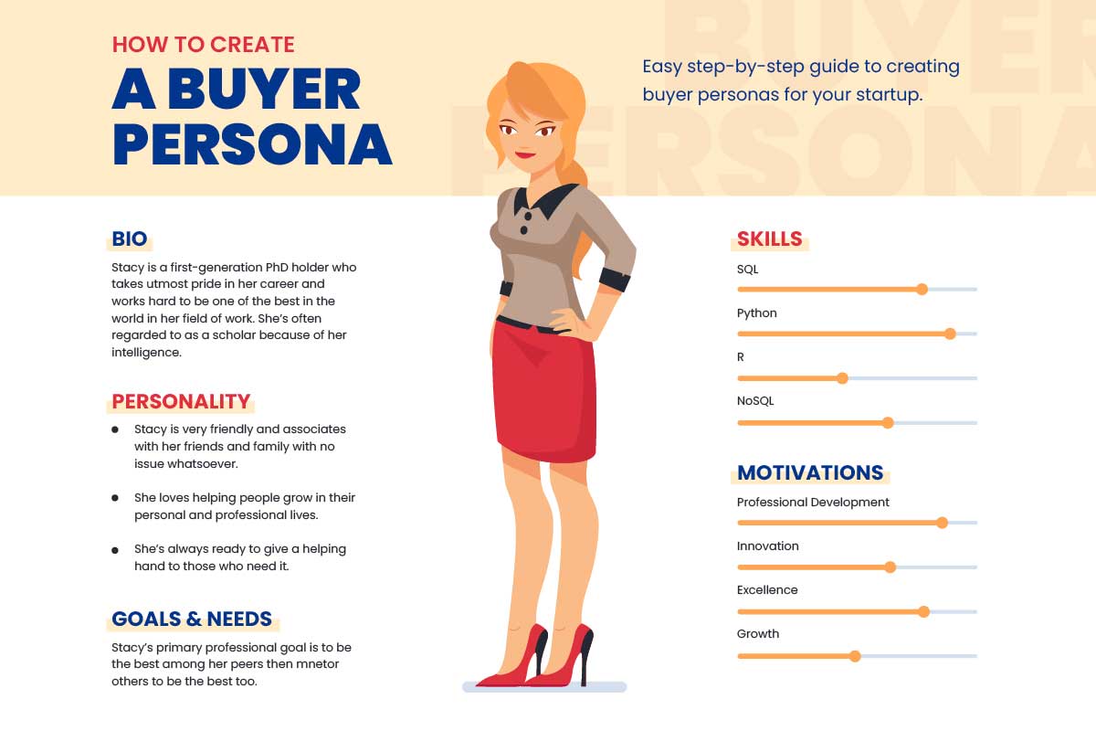 Essential Buyer Persona Guide for Startups in 2022 - The Brug